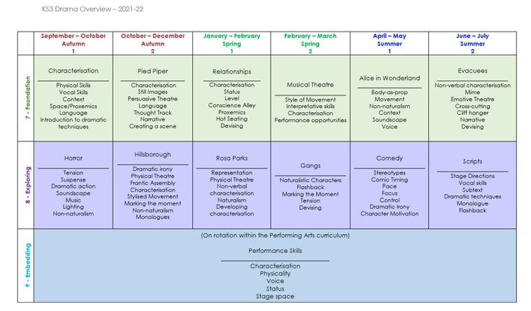Ormiston Chadwick Academy - Drama