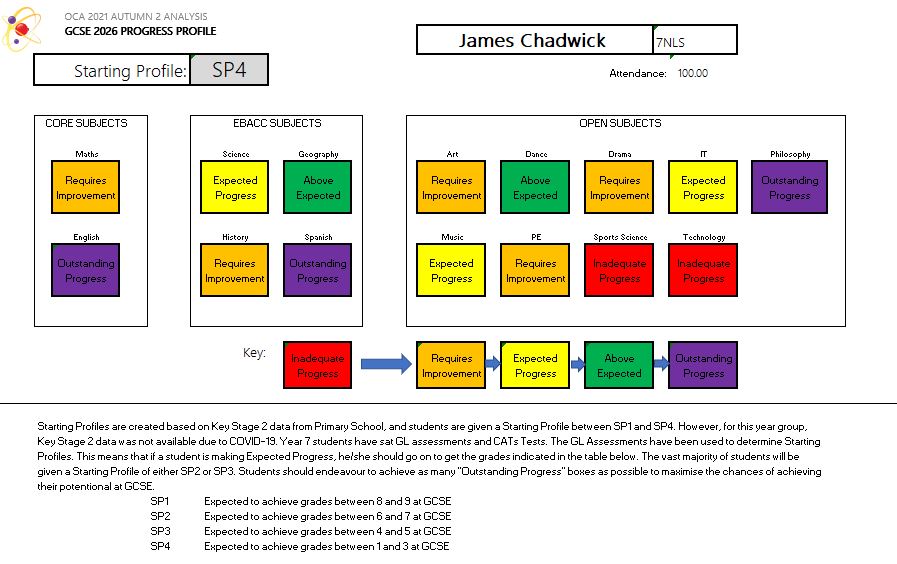 Ormiston Chadwick Academy - Assessment & Reporting
