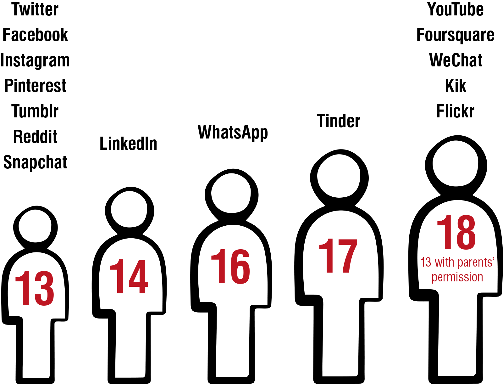 Ormiston Chadwick Academy - Digital Safeguarding