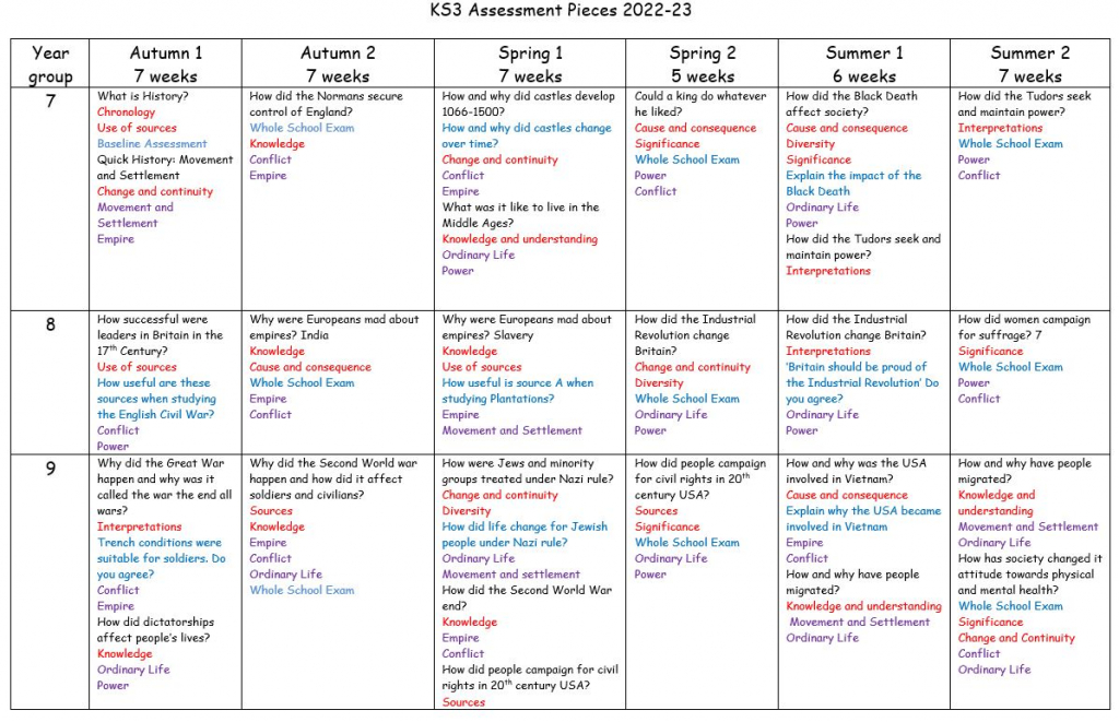 Ormiston Chadwick Academy - History