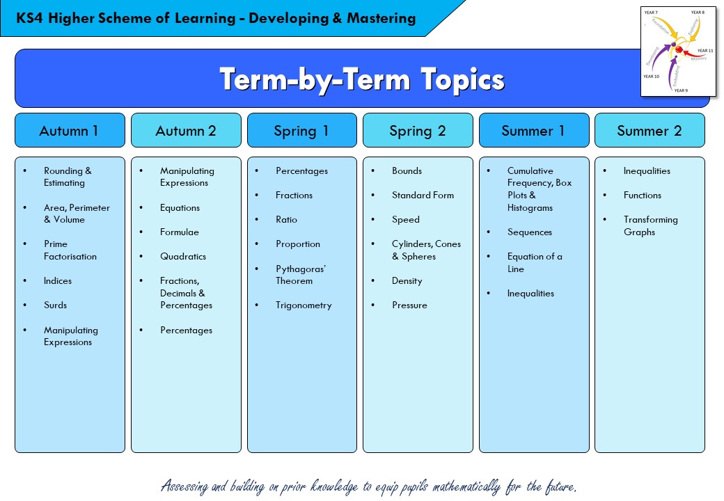 Ormiston Chadwick Academy - Mathematics