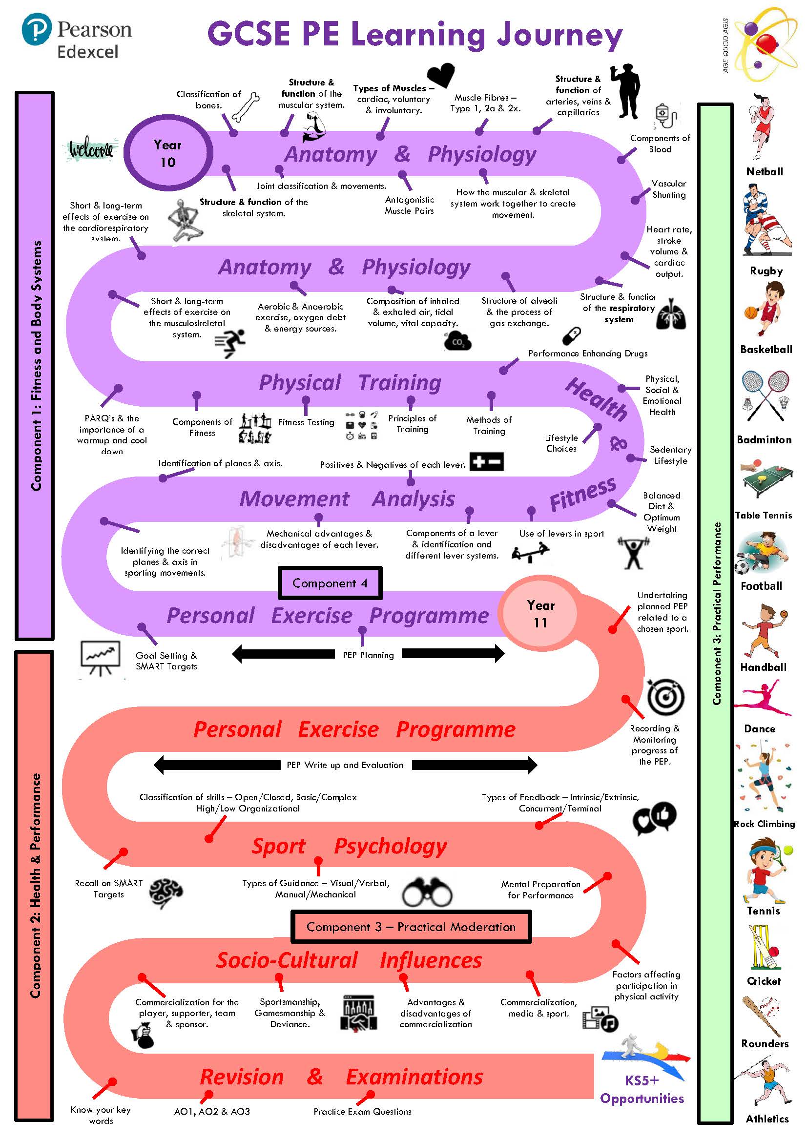 Ormiston Chadwick Academy - Physical Education