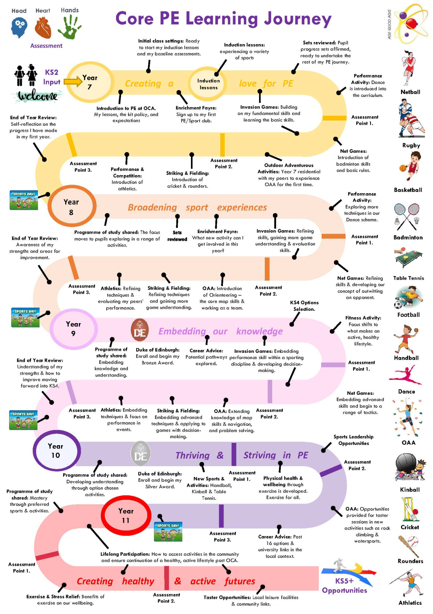 Ormiston Chadwick Academy - Physical Education