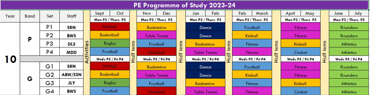 Ormiston Chadwick Academy - Physical Education