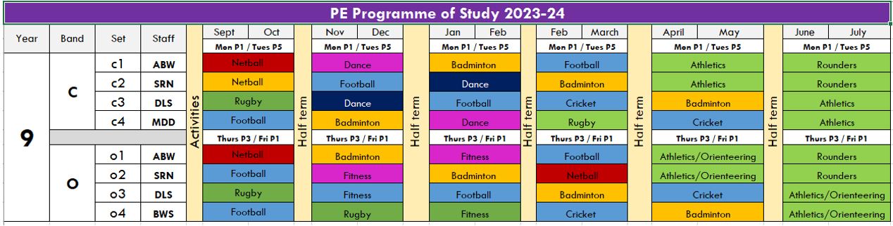 Ormiston Chadwick Academy - Physical Education