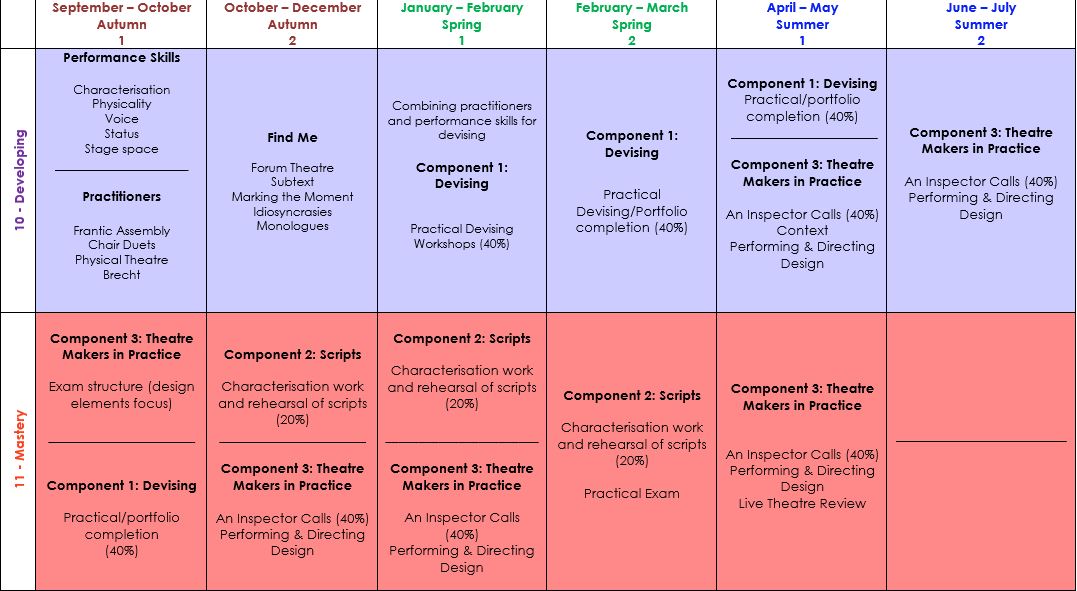 Ormiston Chadwick Academy - Drama