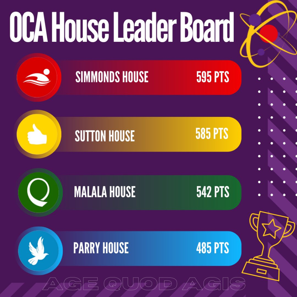 Ormiston Chadwick Academy - OCA House Leaderboard